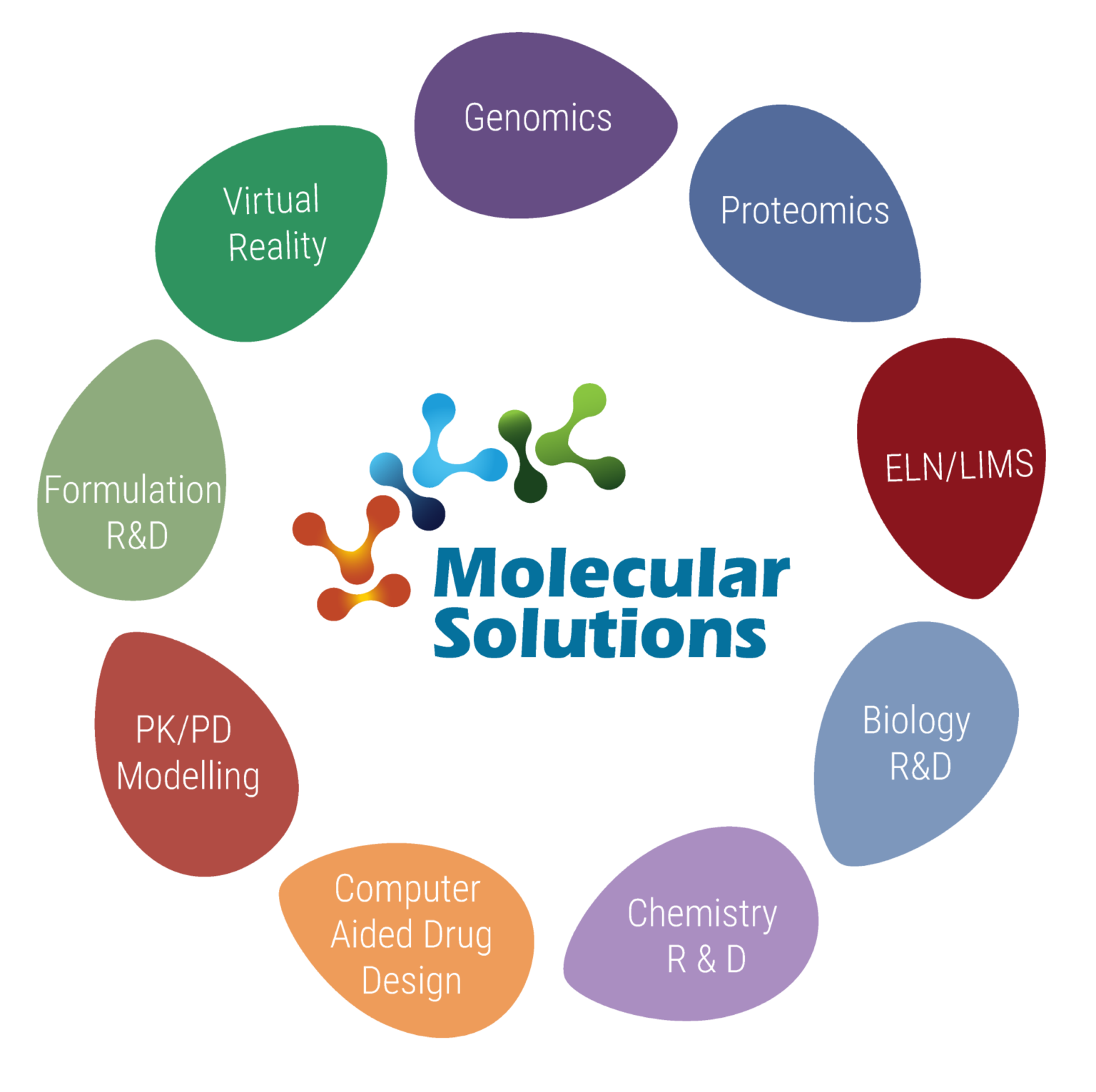 molecularsolutions